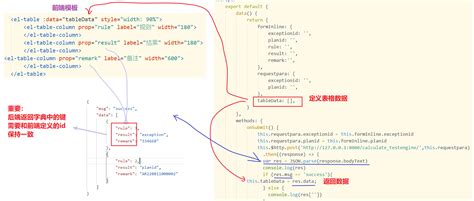 vue django前后端分离 第四部分【后台数据如何展示在前端table表格中】 linma 博客园