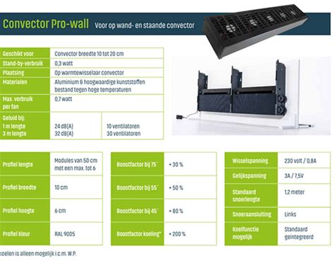 Climatebooster Convector Pro Wall Convectorventilator Voor Staande