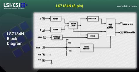 Lsi Computer Systems Inc Melville Ny