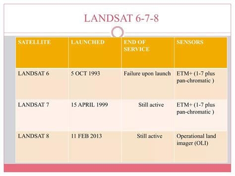 Landsat Pptx