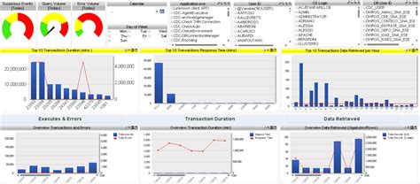 Azure Data Warehouse Migration Assessment Teleran Software