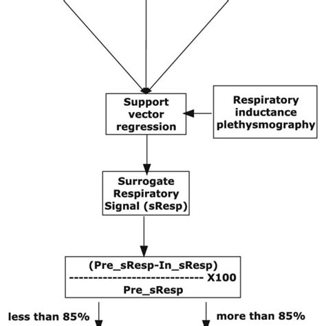 Comparisons On Original Osa Csa Events And The Model Based Events Of 17