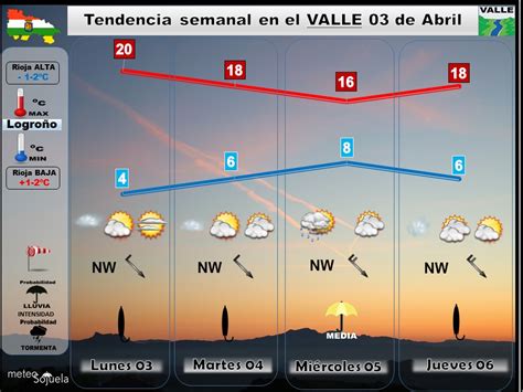 Meteosojuela Tu Tiempo En El Momento Previsión Del Tiempo Para