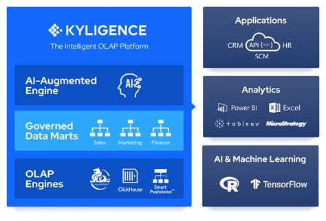 Olap On Aws Kyligence Cloud Native Big Data Solution Services