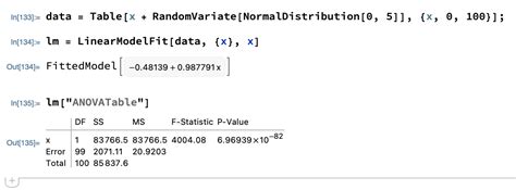 Anovatable Confusion R Learndatascience