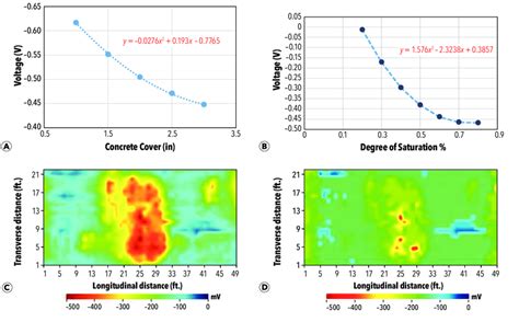 Improved Hcp Results Interpretation A Calibration Curves For