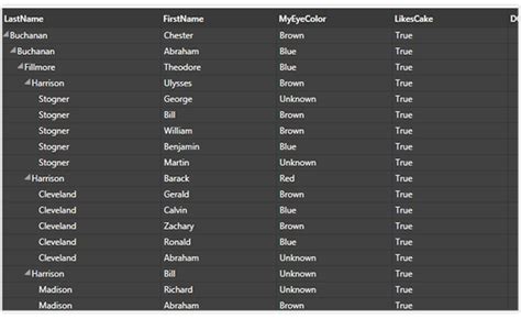 Grid Tree Control For Wpf Syncfusion Grid Tree Control For Wpf Syncfusion