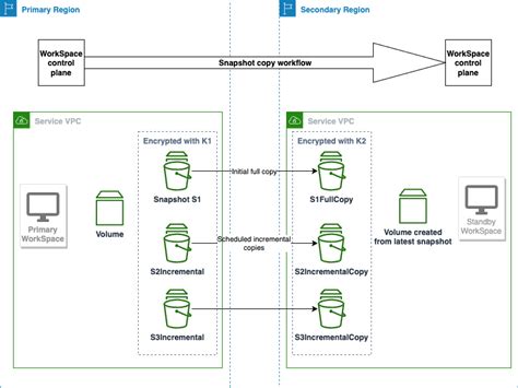 multi region resilience for amazon workspaces amazon workspaces