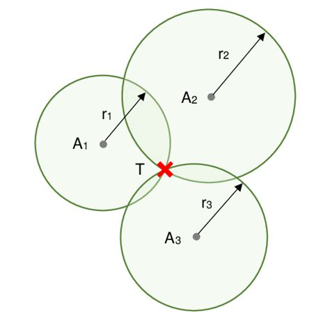 12 Schematic Of Trilateration Method To Localize The Tag T Using Three