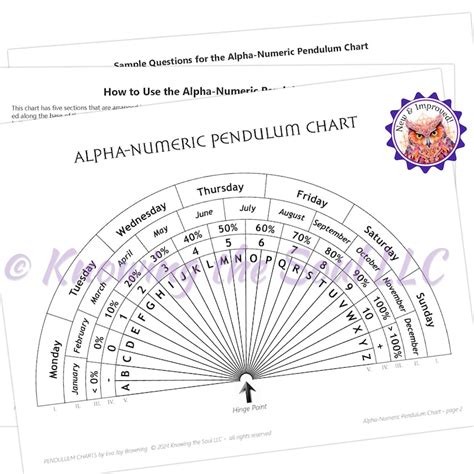Printable Pendulum Charts Bundle All 11 Charts For One Great Price