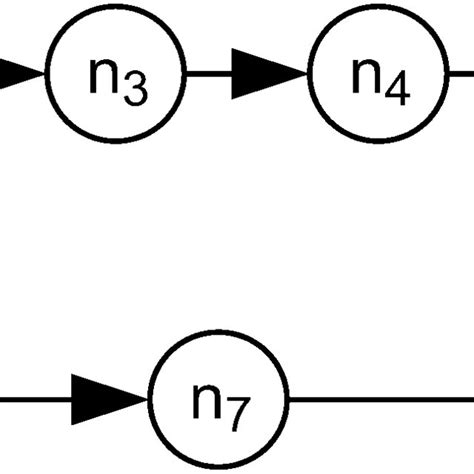 The Impact Of Using Frequency Scaling In Power Reduction Within Simple Download Scientific