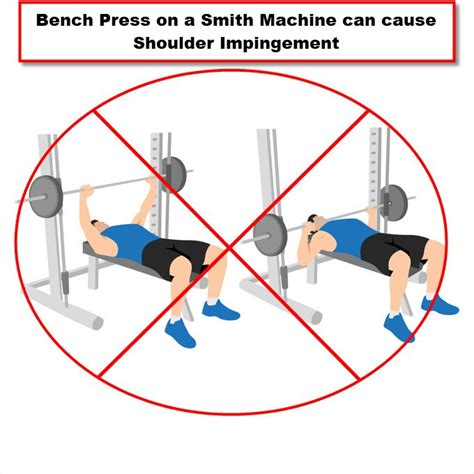 Barbell Bench Press Form
