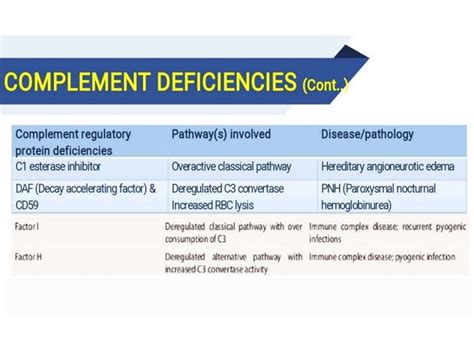 Complement System Microbiology Immune System Pptx