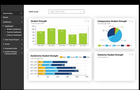 Accreditation Data Management System Software Reviews Demo And Pricing