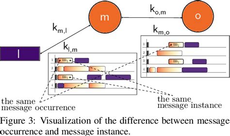 Figure 3 From Incremental Scheduling Of The Time Triggered Traffic On Ttethernet Network