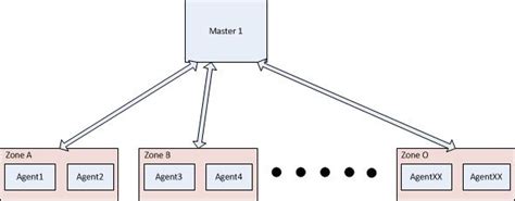 Perfect Distributed Icinga Setup Icinga 2 Icinga Community