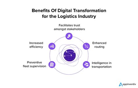 Logistics Technology Top 10 Trends In 2025 Startus Insights