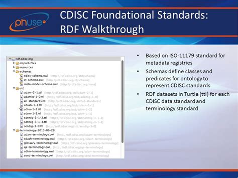 From PDF To RDF Representing The CDISC Foundational Standards Ppt Download