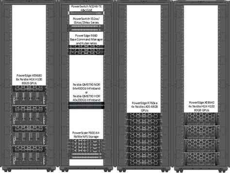 Physical Architecture Design Guide—generative Ai In The Enterprise