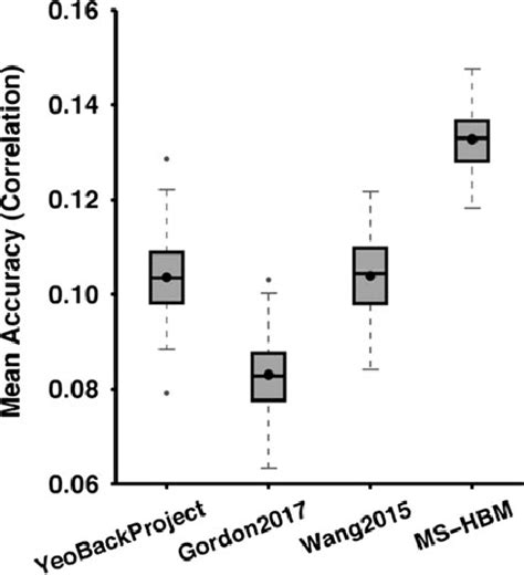 Matlab 2018b Bt Amelagd