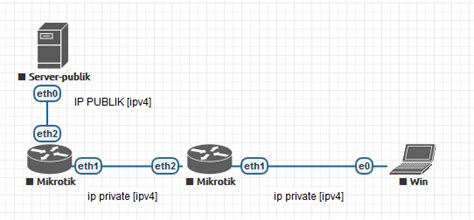 Dynamic Routing Cisco Packet Tracer