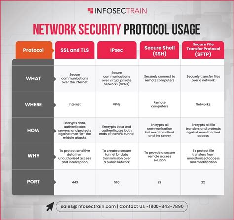 All About Network Security Its Essentials Artofit