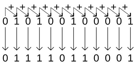 Codes In Digital Electronics Bcd Excess 3 Error Detection Ascii Gray