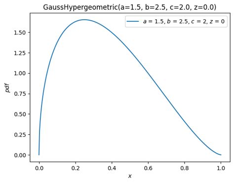 Random Variable Transition Guide — Scipy V1162 Manual