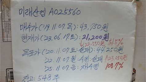 미래산업 A025560 현재가 2023년 6월 17일 토요일 Youtube