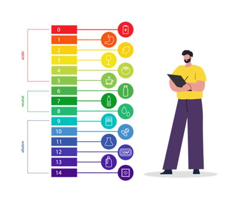 Ph Scale Illustration Pack 10 Free Download Man Illustrations Iconscout