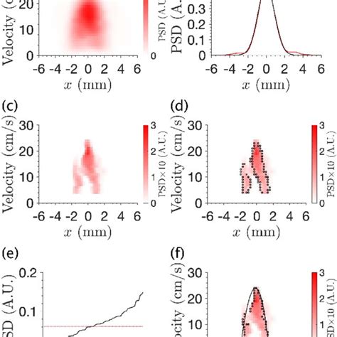 A Measured Psd Map The Row Selected For Psf Determination Is Marked Download Scientific