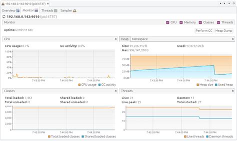 Azul Zulu OpenJDK On The Raspberry Pi Foojay