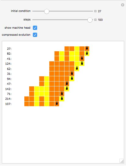 Collatz Sequence Computed By A Turing Machine Wolfram Demonstrations