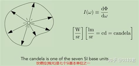 辐射度量学 知乎