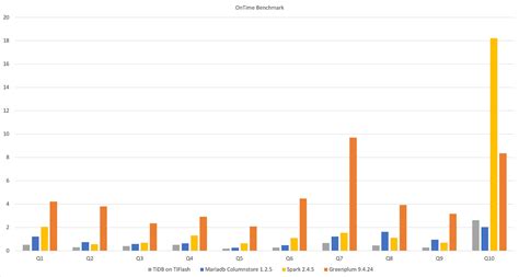 how we build an htap database that simplifies your data platform