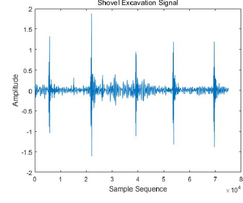 Figure 4 From A Detection And Alarm Algorithm Against The Third Party