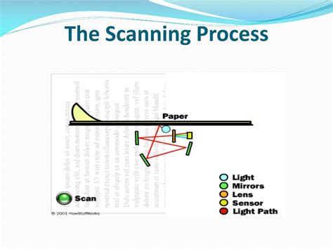 Ppt Scanner Powerpoint Presentation Free Download Id 61328