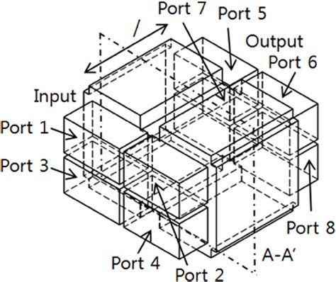 Figure 1 From Recent Progress Of Waveguide Two Plane Couplers