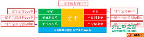 综合一键平仓按钮】集合了七大平仓功能的交易工具！绝对好用 eamql官网