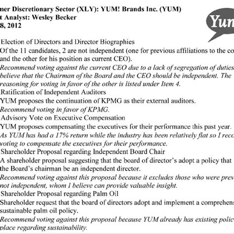 Sample Proxy Vote Proposal Download Scientific Diagram
