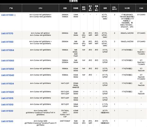 Understanding The Blurring Lines Between Mcu And Mpu Boardor