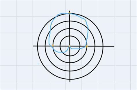 classify the limaçon represented by the equation r 2 2 sin theta