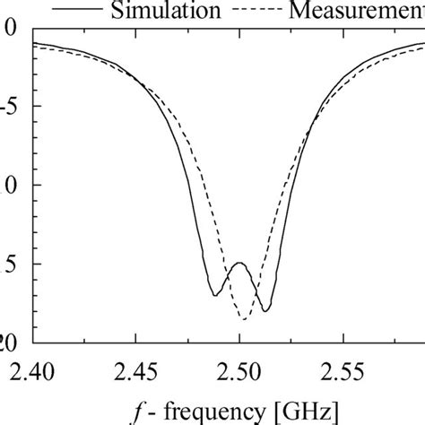 Configuration Of Single Triangular Patch Antenna Download Scientific Diagram