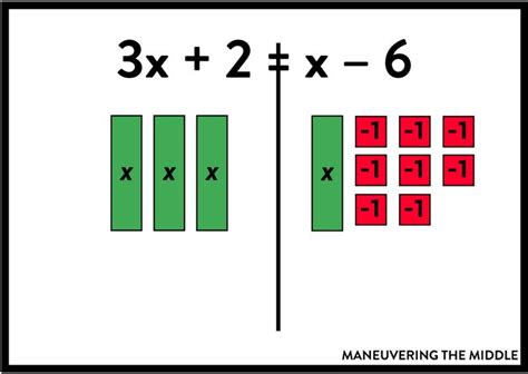 How To Teach Solving Equations Solving Equations Equations Teaching