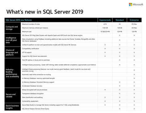 Sql Server 2019 Editions Datasheet 2 Pdf