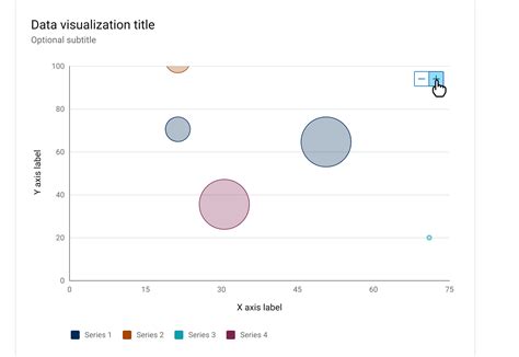 Bubble Chart Dell Design System