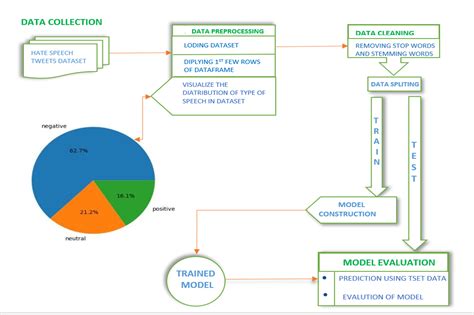 Github Samridhi2802hate Speech Detection