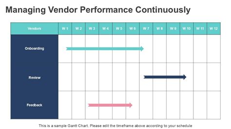 Comprehensive Vendor Selection Process Flowchart For Teams Ppt H