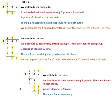 Beyond The Algorithm Building A Conceptual Understanding Of Division