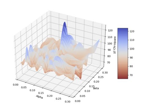 chi square χ² for optimal topic modeling knowledge sharing knime